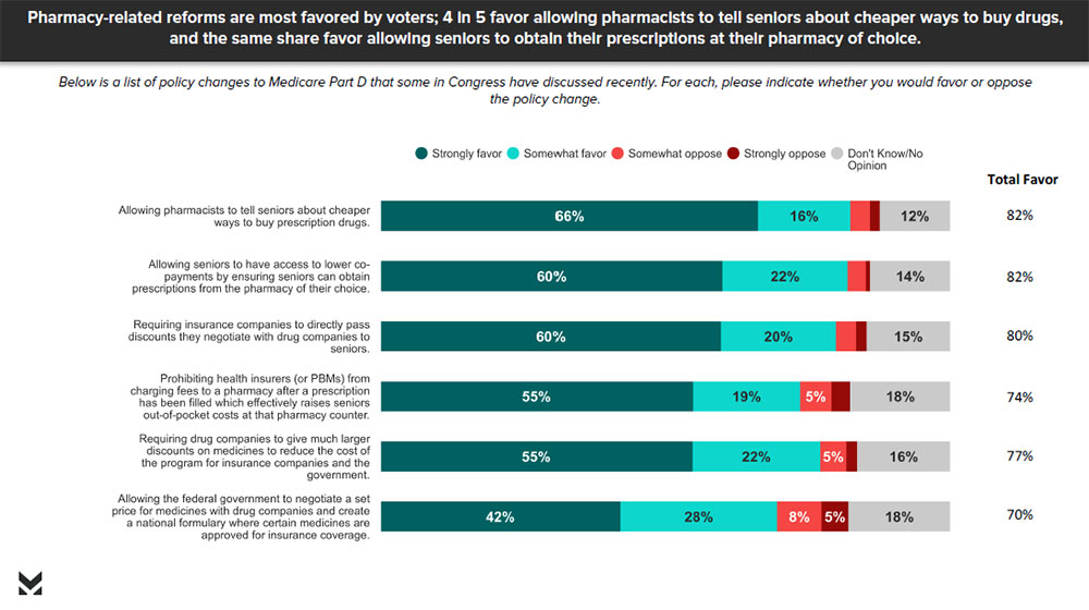 Morning Consult 2018 Survey